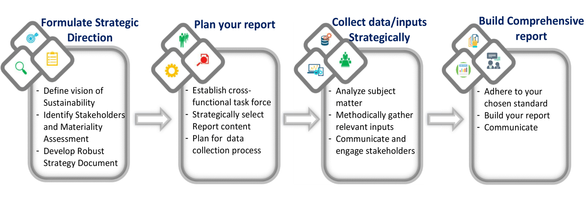 ESG & Sustainability Reporting Framework - Wire Consultancy