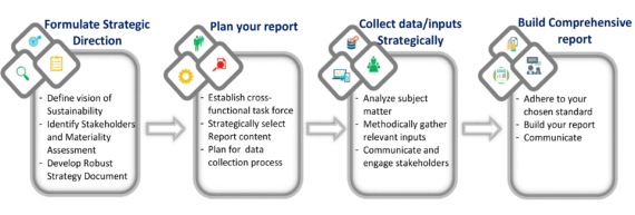 ESG & Sustainability Reporting Framework - Wire Consultancy