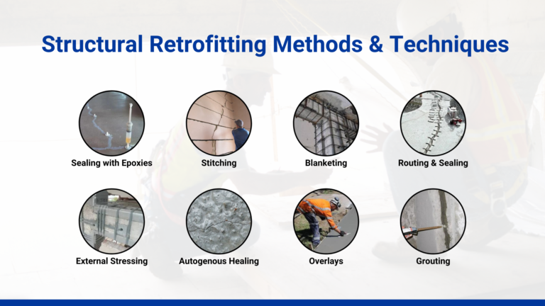 Structural Retrofitting - Definition, Methods & Techniques