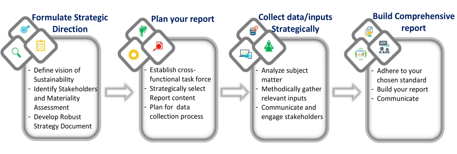 ESG & Sustainability Reporting Framework - Wire Consultancy