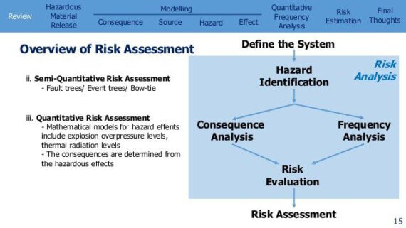 Quantitative Risk Assessment – QRA - Wire Consultancy