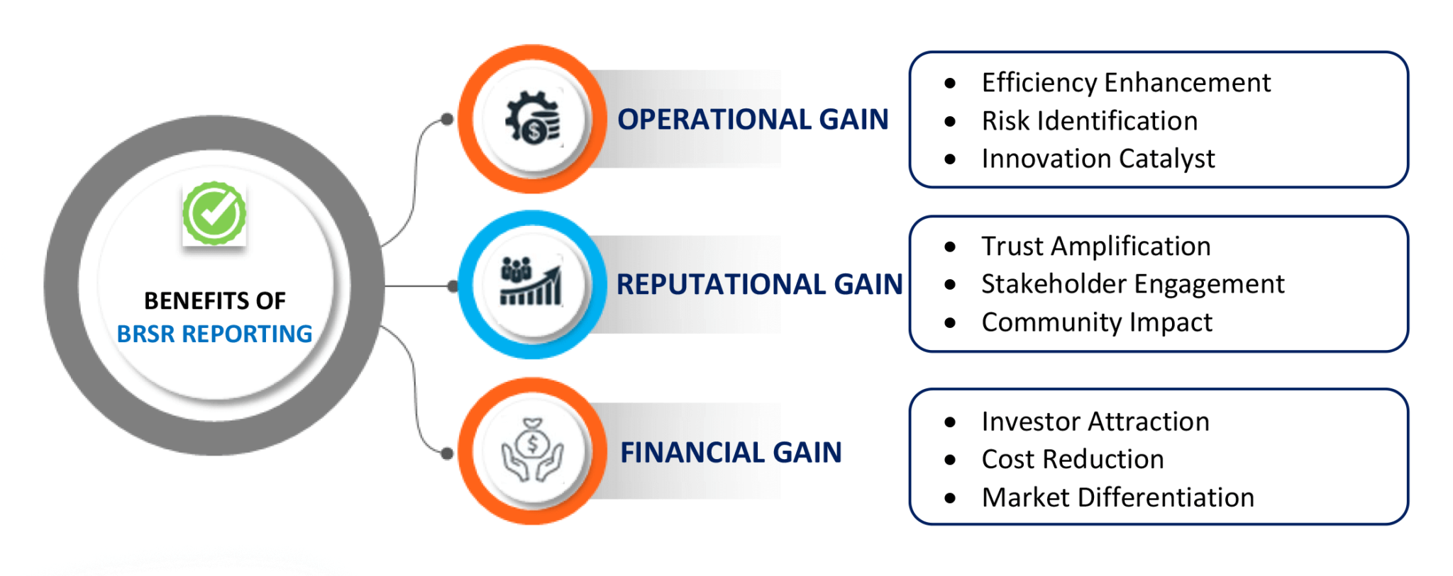Business Responsibility and Sustainability Reporting (BRSR)