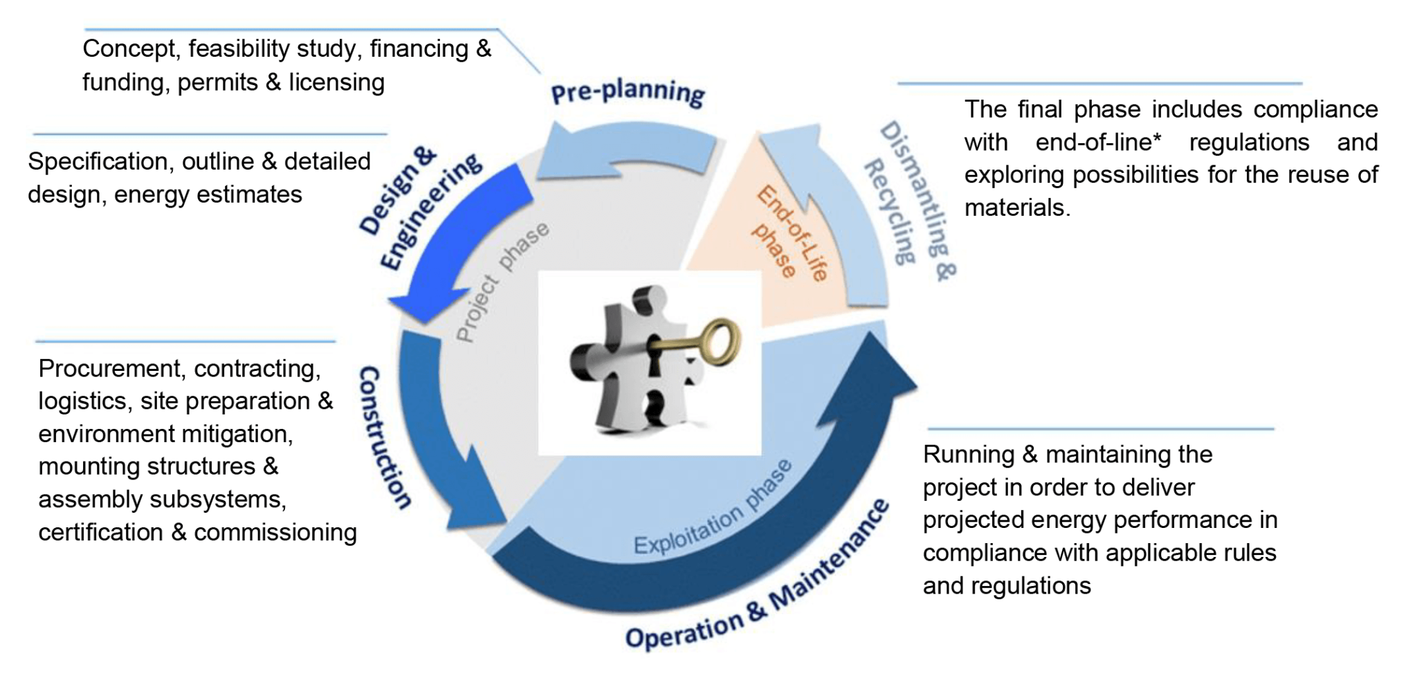 Energy Management Services - Wire Consultancy