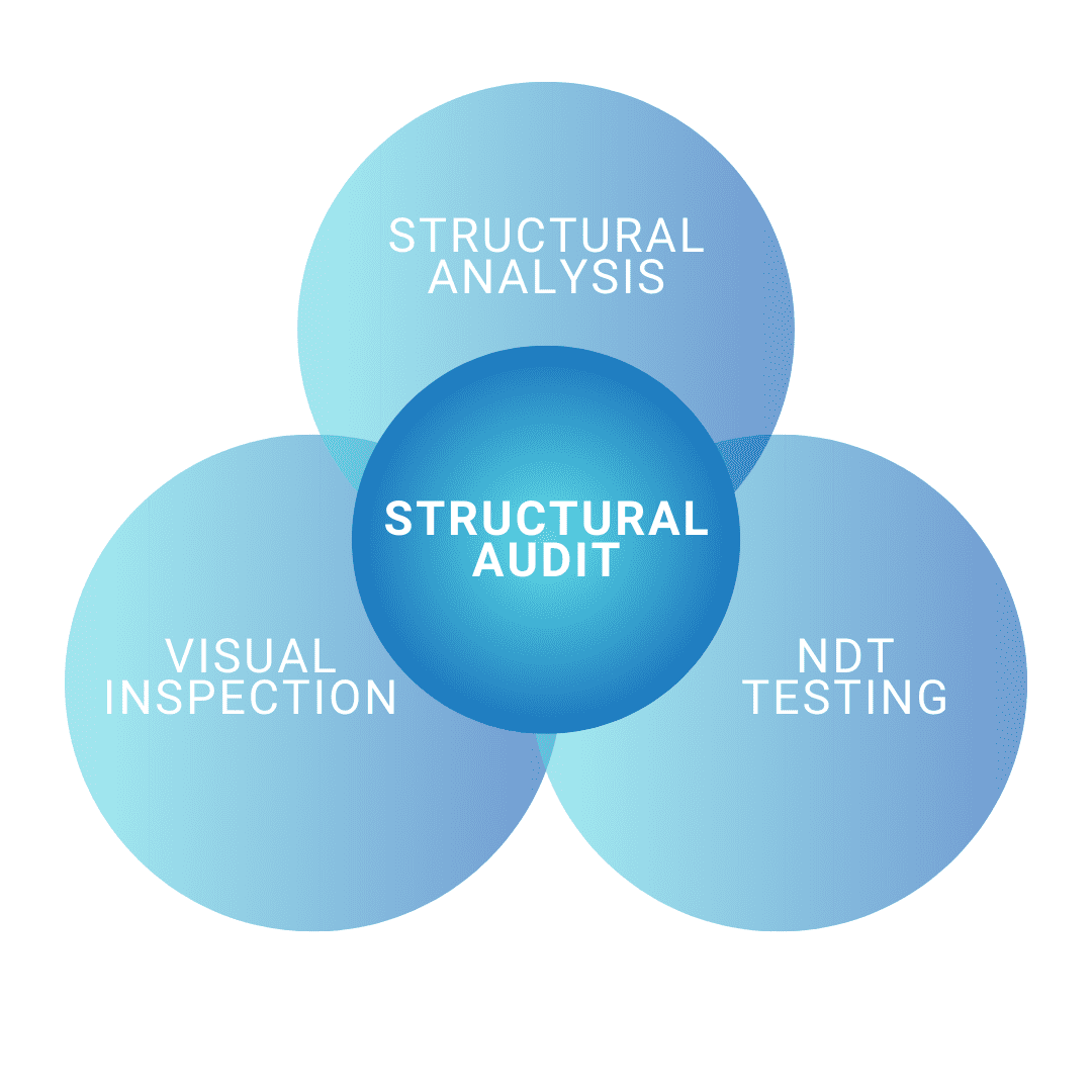 Structural Audit India - Wire Consultancy