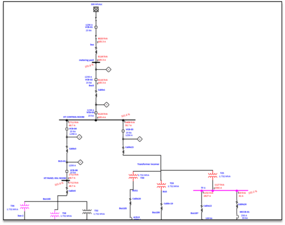 Load Flow Study and Analysis - Wire Consultancy
