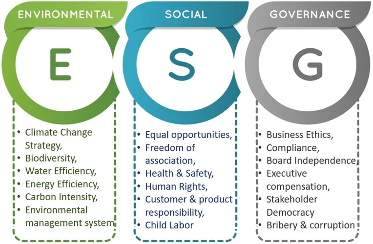 ESG Sustainability Reporting Framework Wire Consultancy ESG Sustainability Reporting Framework Wire Consultancy
